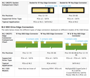 Sockets per a M2 – WordPress d'Anton Dalmau
